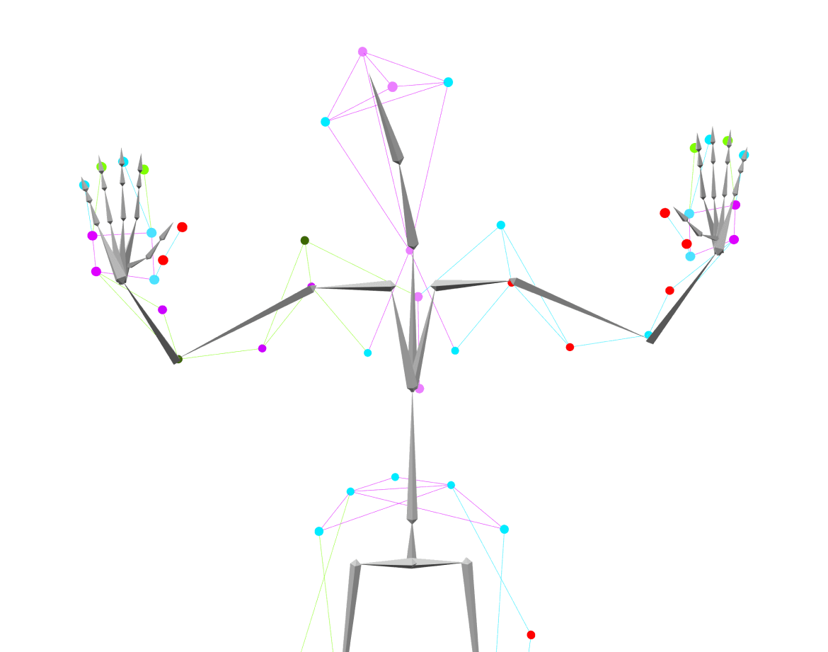 OptiTrack - Motive - In Depth